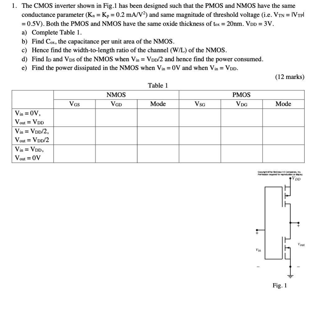 SOLVED: The CMOS inverter shown in Fig.1 has been designed such that the PMOS and NMOS have the ...