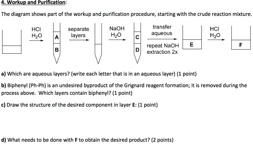 SOLVED: '4 Workup and Purification= The diagram shows part of the workup and purification ...