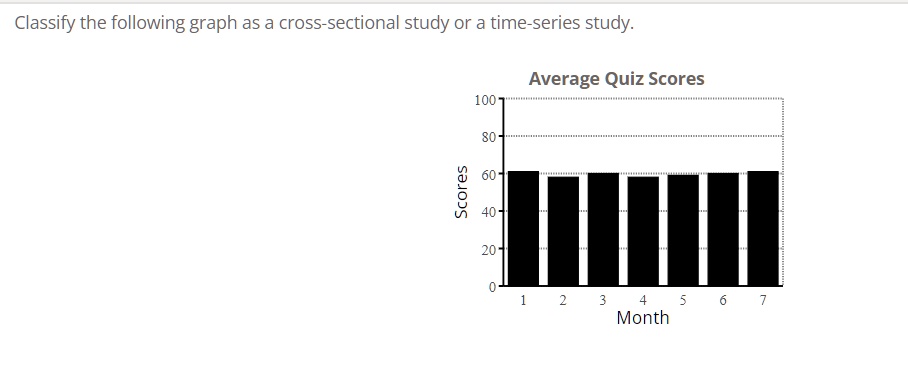 SOLVED: a. time-series study b. cross-sectional study Classify the ...