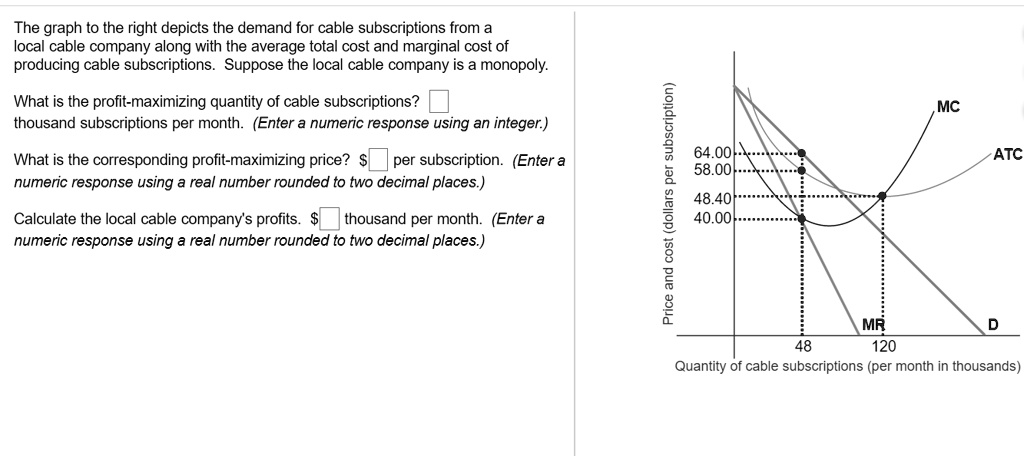 SOLVED: The graph to the right depicts the demand for cable ...