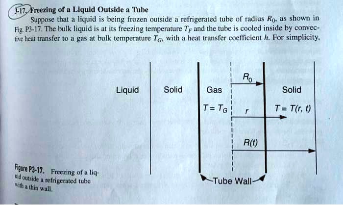 3-17, Freezing of a Liquid Outside a Tube Suppose that a liquid is ...