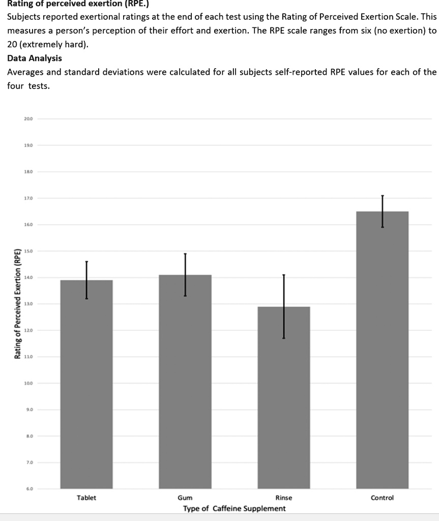 rating of perceived exertion rpe subjects reported exertional ratings ...