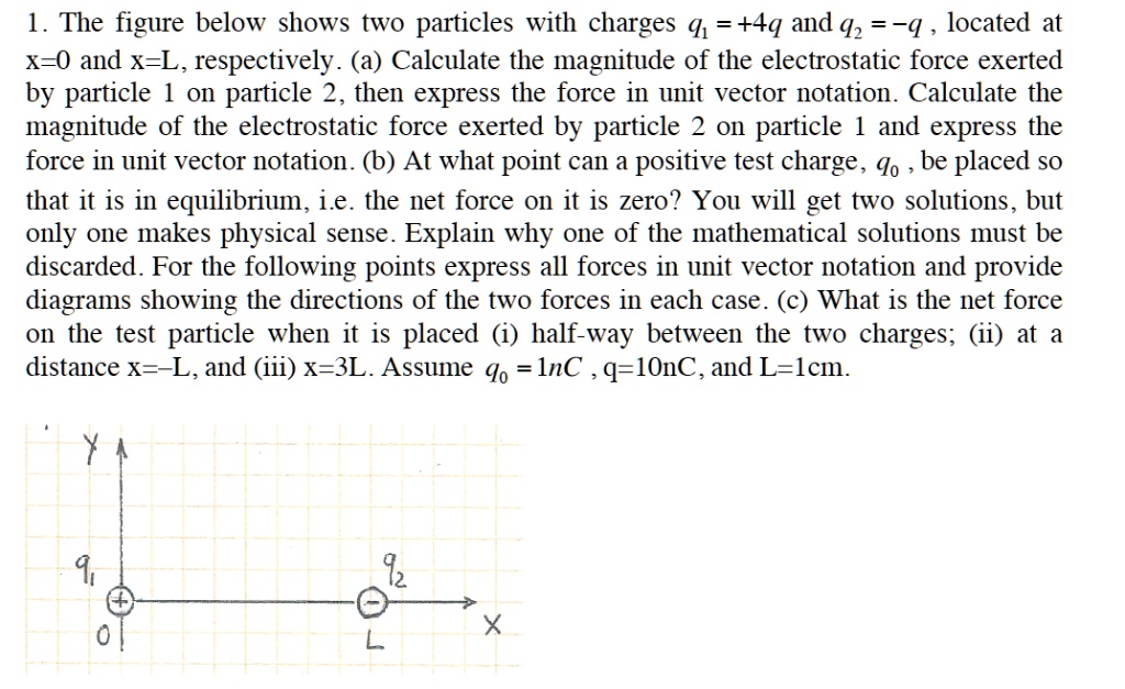 SOLVED: 1 The figure below shows two particles with charges 4 =+4q and ...