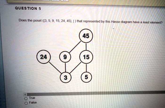 SOLVED: QUESTION 5 Does the poset 3, 5, 9, 15, 24, 45, that is ...