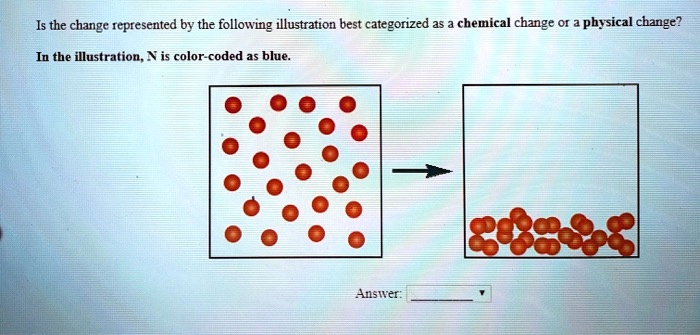 is the change represented by the following illustration best ...