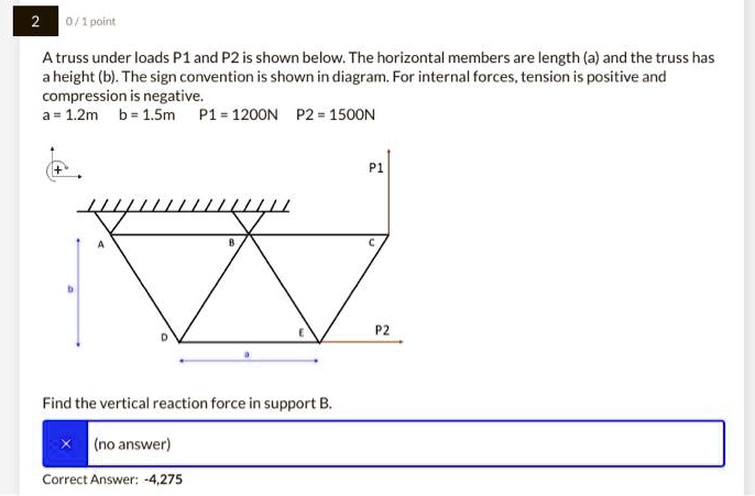 A truss under loads P1 and P2 is shown below. The horizontal members ...