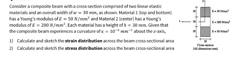 Solved Consider A Composite Beam With A Cross Section Comprised Of Two