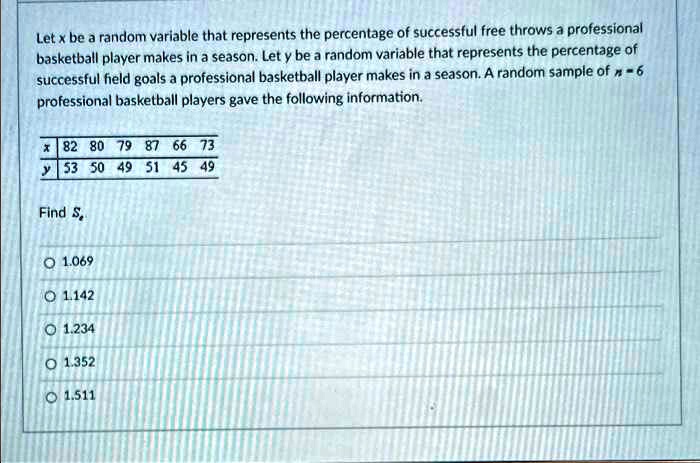 Solved Let X Be A Random Variable That Represents The Percentage Of Successful Free Throws A
