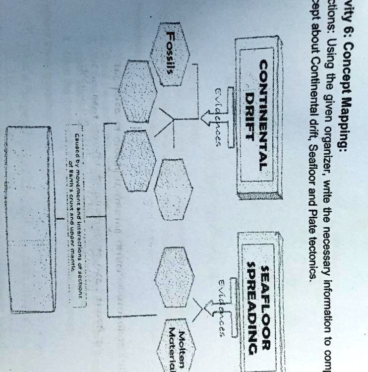 SOLVED: Guide Questions: 1. Which theory do you think was used to ...