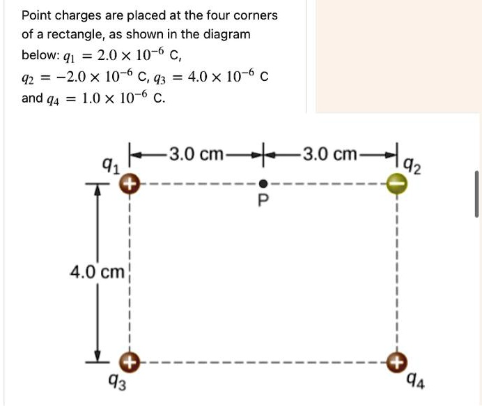 Point charges are placed at the four corners of a rectangle, as shown in the diagram below: q1 ...