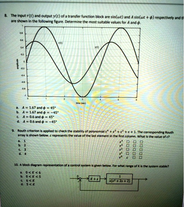 Solved The Input Rtand Output Ytof A Transfer Function Block Are Sinwtand A Sinwt Respectively 0435