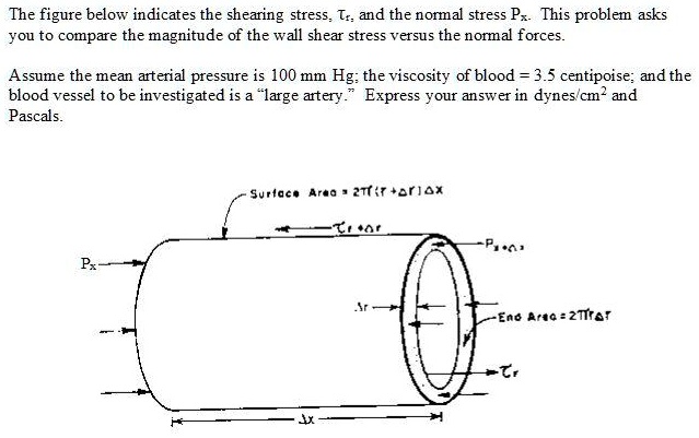 The figure below indicates the shearing stress, , and the normal stress ...