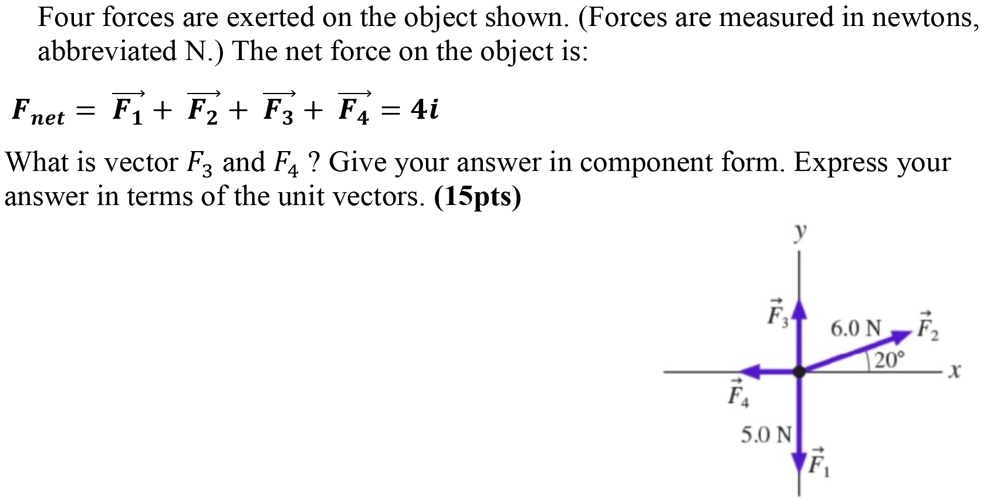 SOLVED: Four forces are exerted on the object shown. (Forces are ...