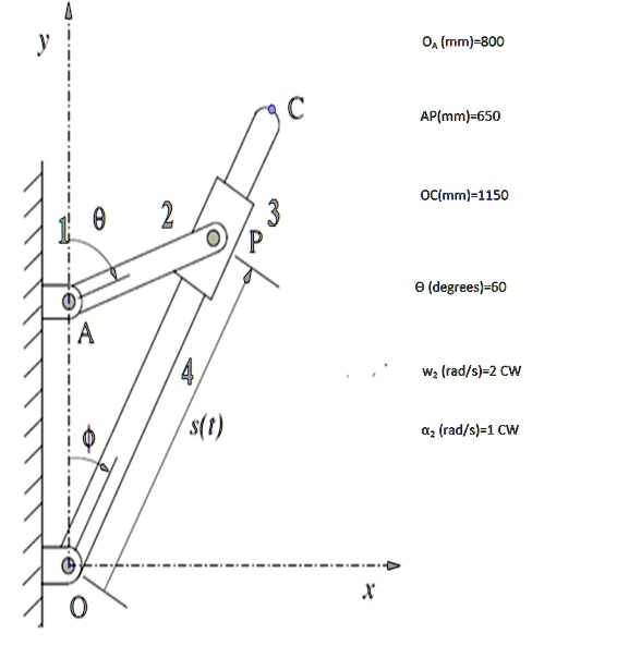SOLVED: Find position s(t), velocity, and acceleration of the slider. Determine angular velocity ...