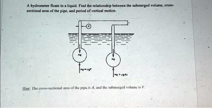 SOLVED: A hydrometer floats in a liquid.Find the relationship between ...