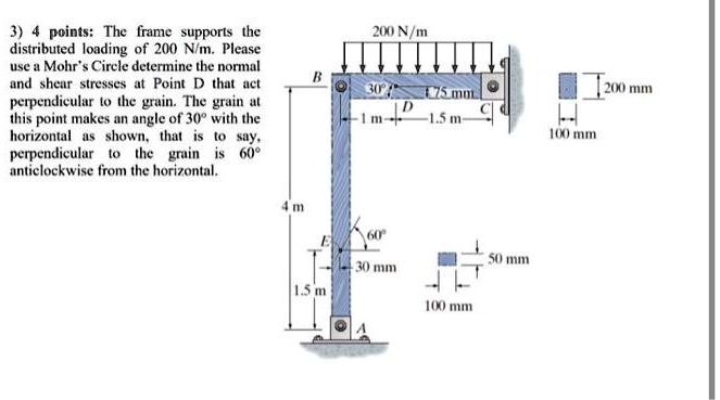 SOLVED: 34 points: The frame supports the distributed loading of 200 N ...