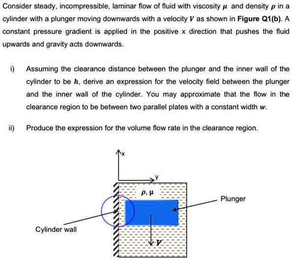 SOLVED: Consider steady, incompressible laminar flow of fluid with viscosity / and density p in ...