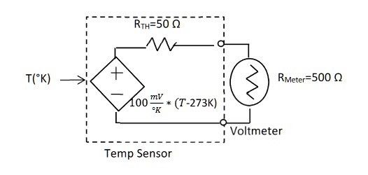 SOLVED: A temperature sensor has been modeled as a ThÃ©venin equivalent ...