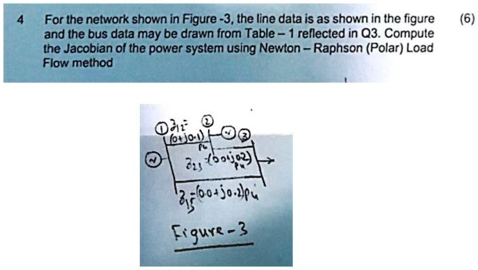 4 For the network shown in Figure -3, the line data is as shown in the figure and the bus data ...