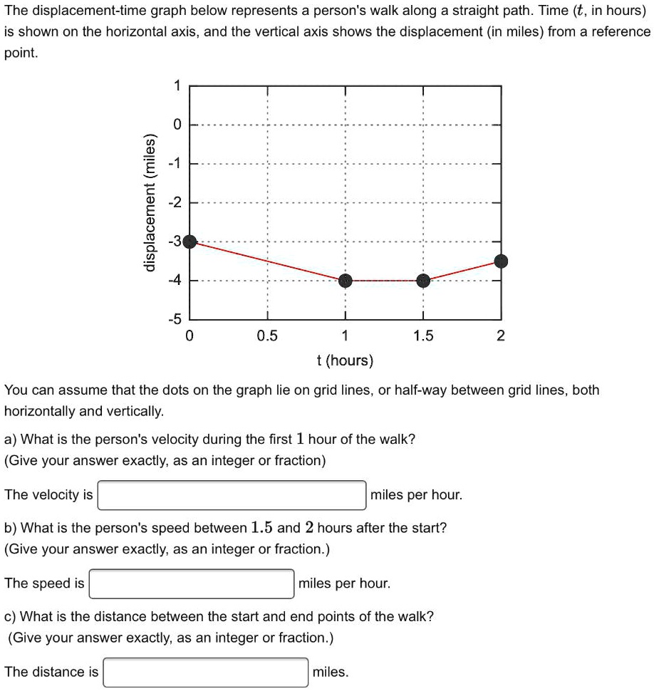 the displacement time graph below represents a persons walk along a ...