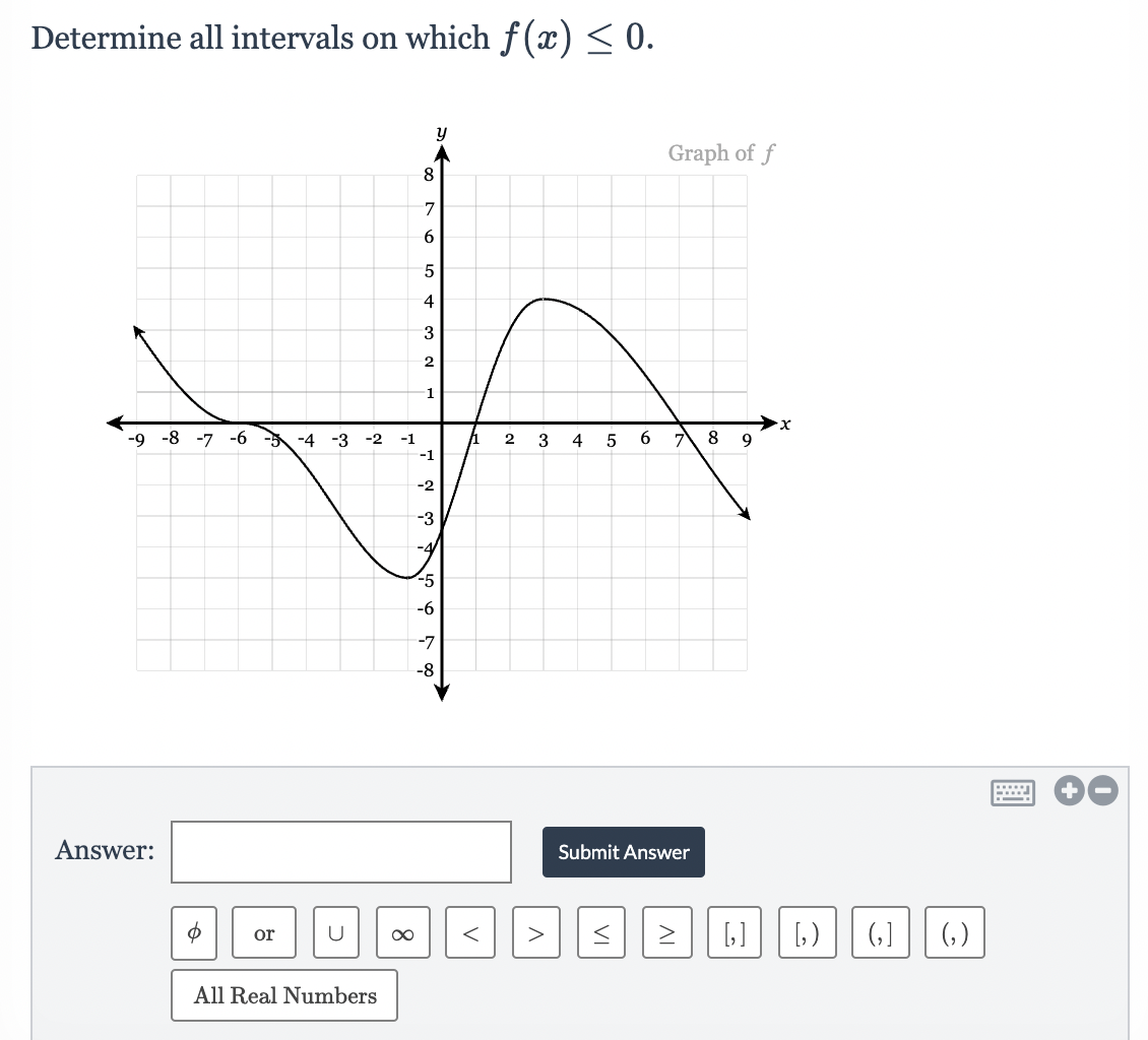 SOLVED: example: Determine all intervals on which the graph of ff is decreasing. ?5?x??3 or 0?x?5