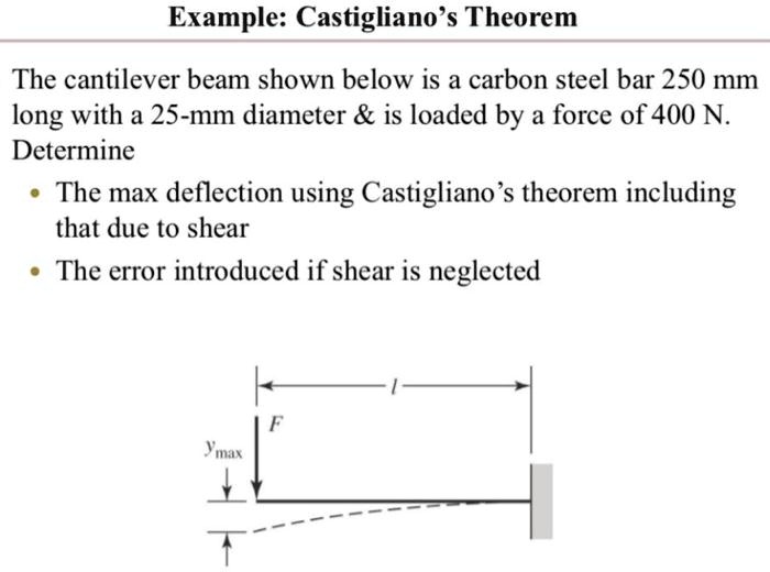 SOLVED: plz make solution clearly🙏🏼 Example:Castigliano's Theorem The ...