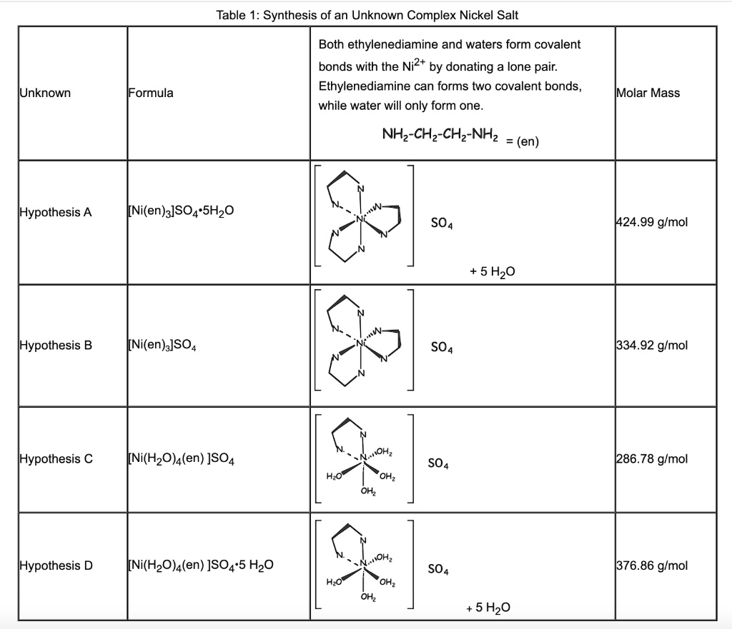 [GET ANSWER] table 1 synthesis of an unknown complex nickel salt both ...