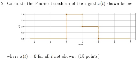 2. Calculate the Fourier transform of the signal x(t) shown below 20 1.5 10 0.5 0.0 -2 -1 0 1 2 ...