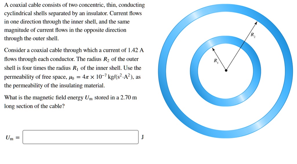SOLVED:A coaxial cable consists of two concentric, thin, conducting ...