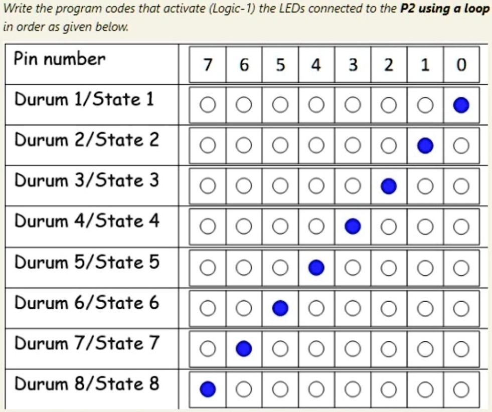 Solved Assembly On 8051 Write The Program Codes That Activate Logic 1 The Leds Connected To 0740