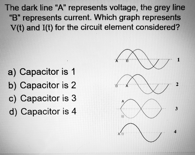 SOLVED: The dark line "A" represents voltage, the grey line "B ...