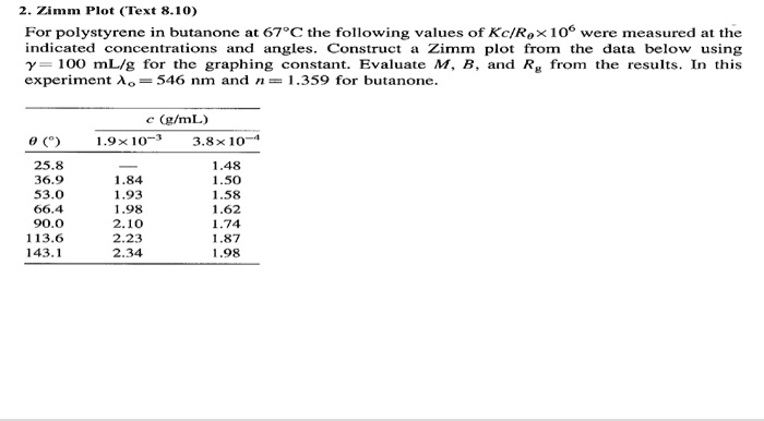 2. Zimm Plot (Text 8.10) For polystyrene in butanone at 67°C the ...