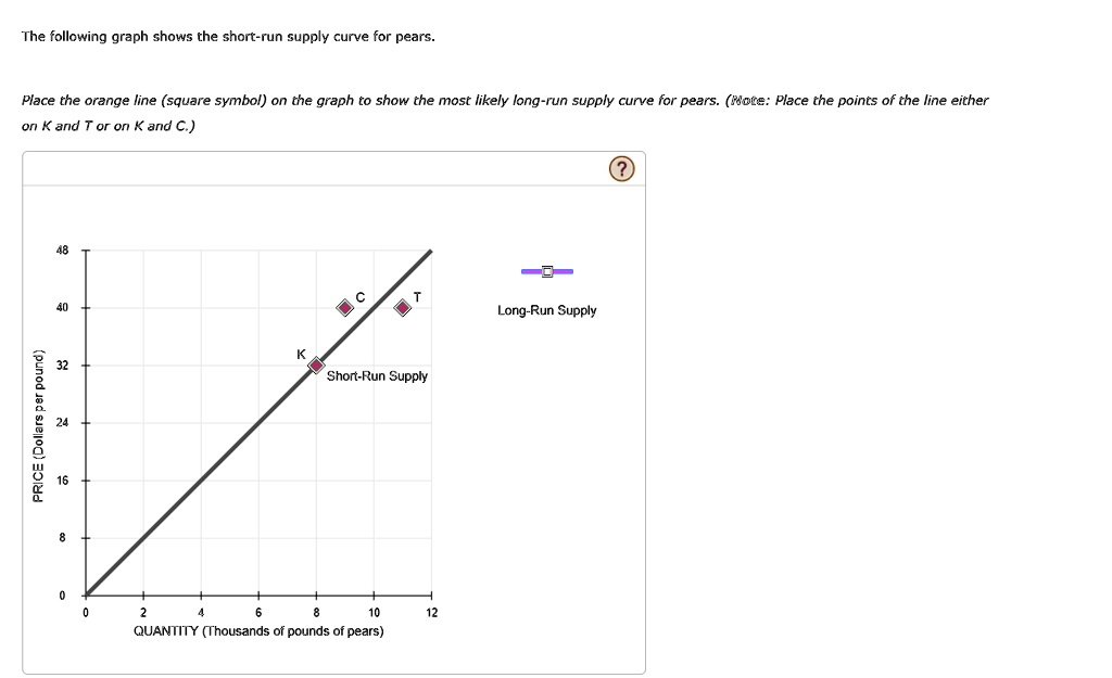 SOLVED: The following graph shows the short-run supply curve for pears ...