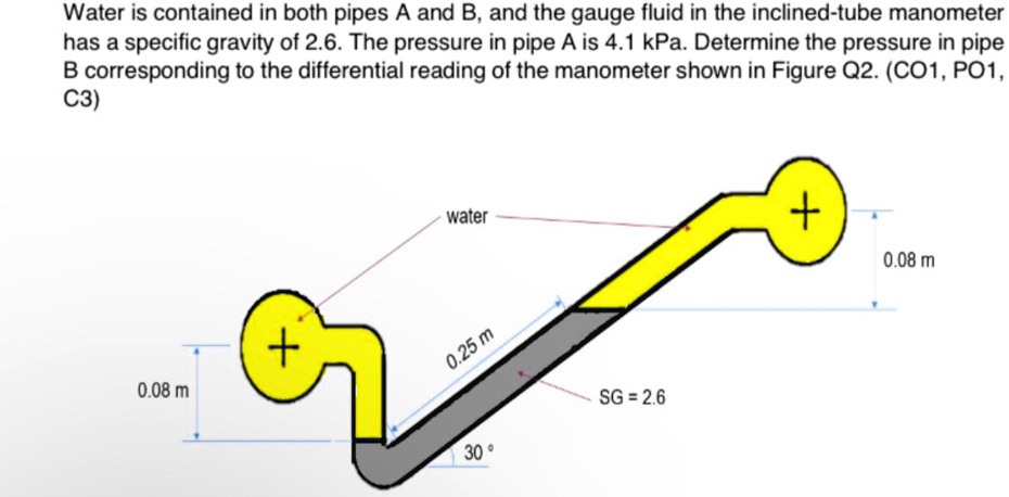 Water is contained in both pipes A and B, and the gauge fluid in the ...
