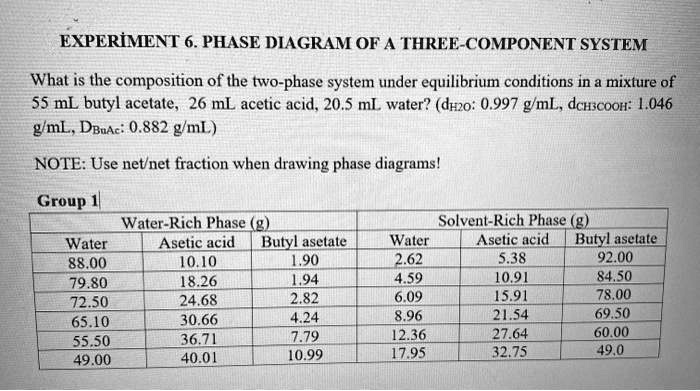 SOLVED: EXPERIMENT 6. PHASE DIAGRAM OF A THREE-COMPONENT SYSTEM What is ...