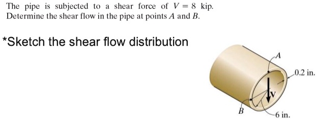 The pipe is subjected to a shear force of V = 8 kip. Determine the ...