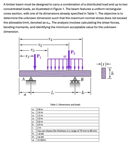 a timber beam must be designed to carry a combination of a distributed ...