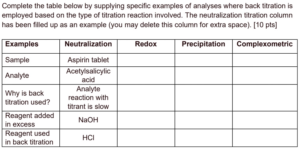 SOLVED: Complete the table below by supplying specific examples of ...