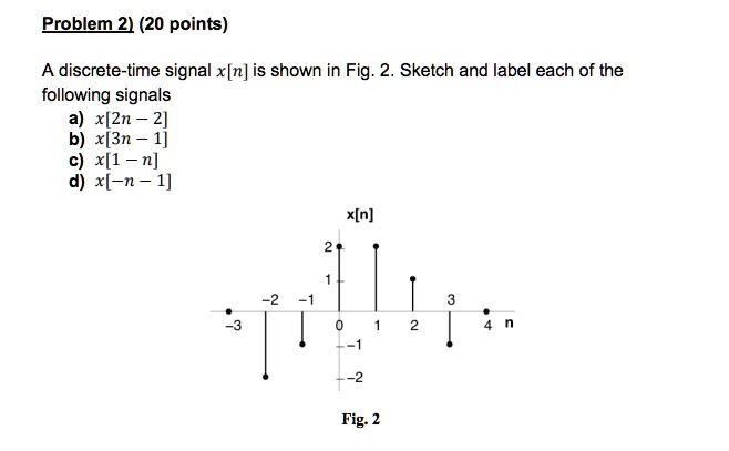 Problem 2 20 Points A Discrete Time Signal Xn Is Shown In Fig2 Sketch And Label Each Of The 4251