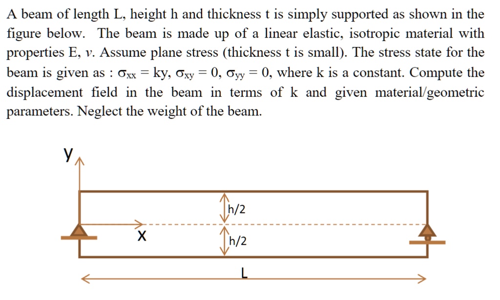 A beam of length L, height h and thickness t is simply supported as shown in the figure below ...