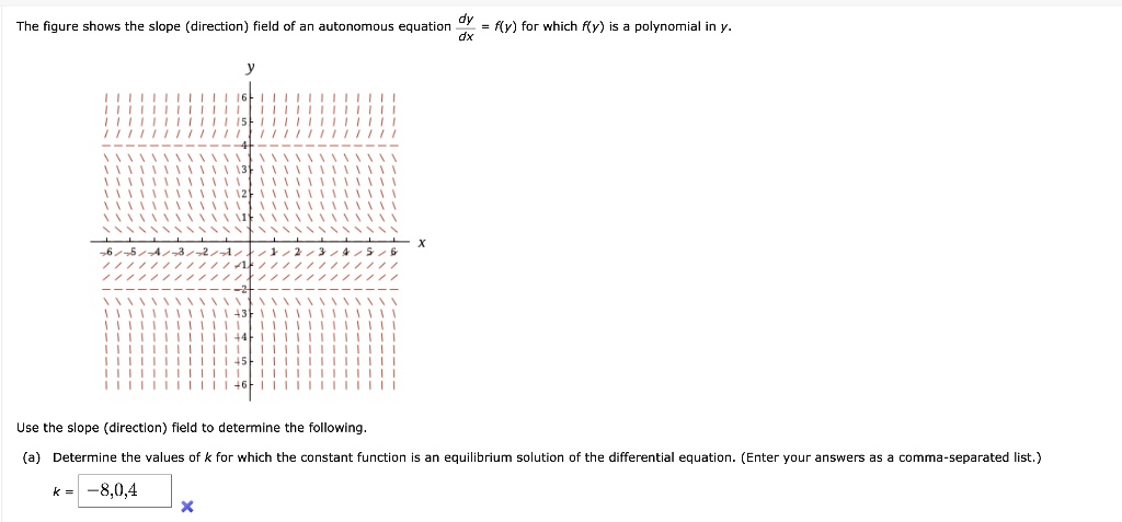 the figure shows the slope direction field of an autonomous equation ...