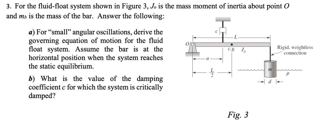 SOLVED: For the fluid-float system shown in Figure 3, Jo is the mass moment of inertia about ...