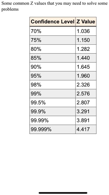 SOLVED: Some common Z values that You may need to solve some problems ...