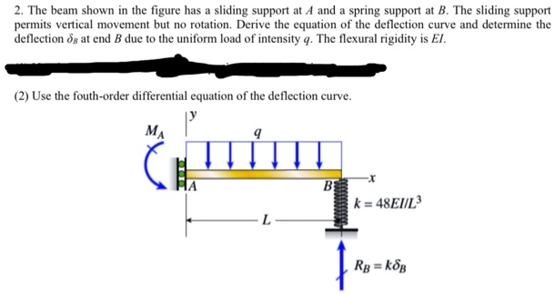 SOLVED: The beam shown in the figure has a sliding support at A and a ...
