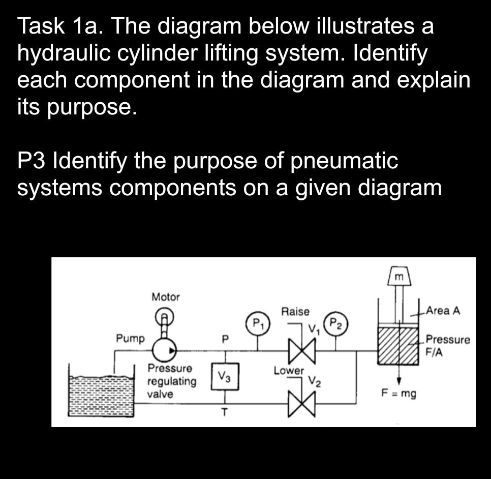 SOLVED: Task 1a: The diagram below illustrates a hydraulic cylinder ...