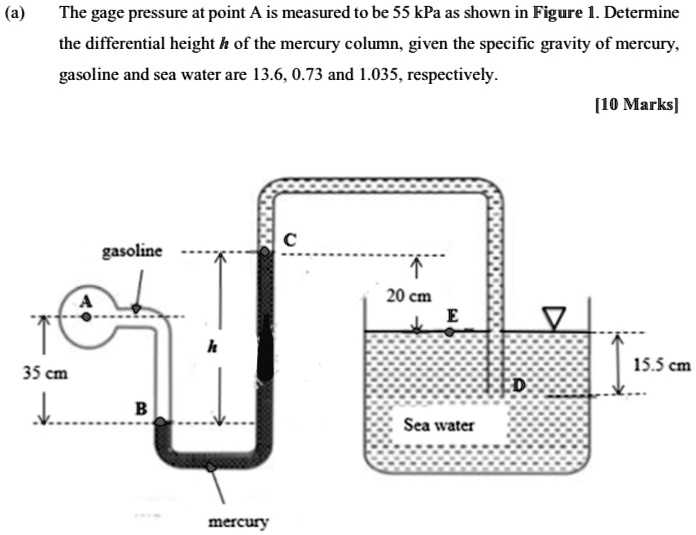 a the gage pressure at point a is measured to be 55 kpa as shown in ...
