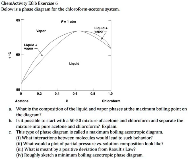 SOLVED: ChemActivity E8.b Exercise 6 Below is phase diagram for the ...