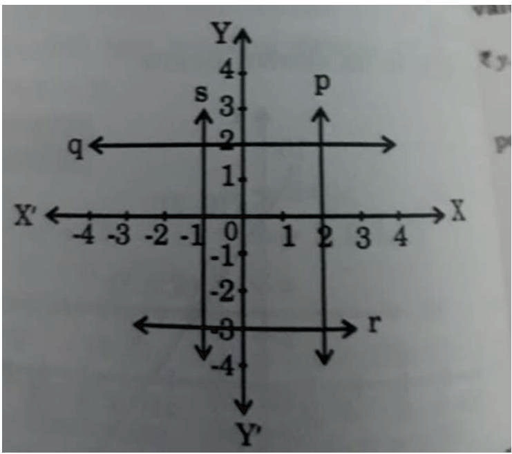 SOLVED: '1) Write linear equations of the sides of the rectangle ABCD ...