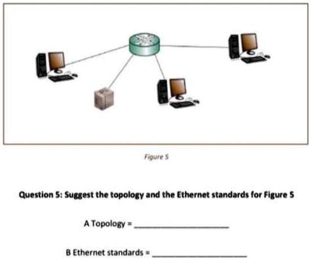 Solved Question 5 Suggest The Topology And The Ethernet Standards For