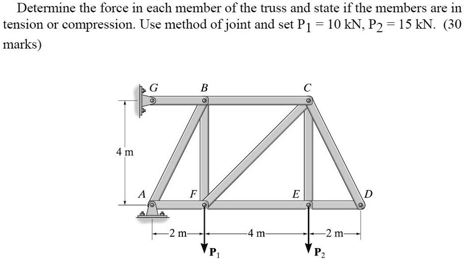 SOLVED: Determine the force in each member of the truss and state if the members are in tension ...
